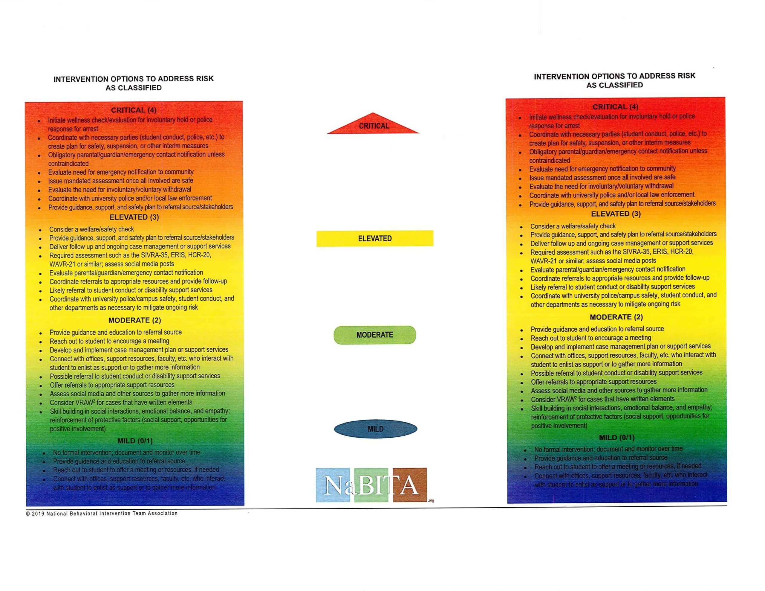 nabita risk rubric 2019_Page_2 - River Valley Community College